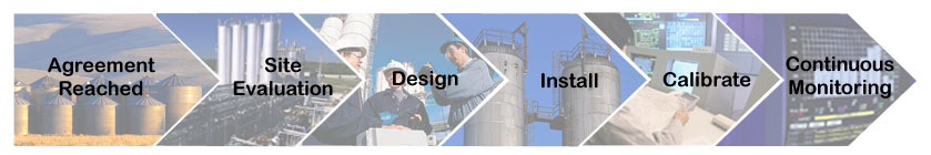 IntelliTrans Global VMI -- Implementation Plan